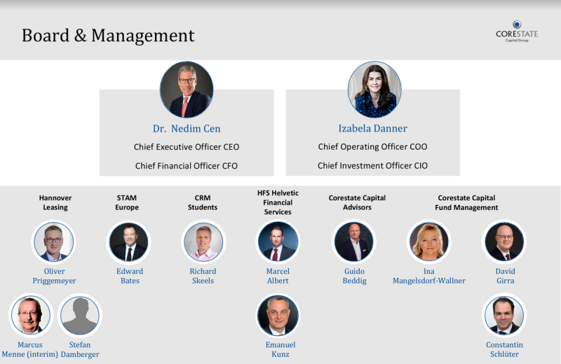 Group of companies | CORESTATE - Lohnende Immobilien Investments